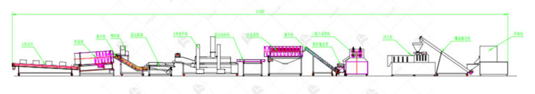 Unlocking the Secrets: How Fresh Potato Chips Are Made - Loyal